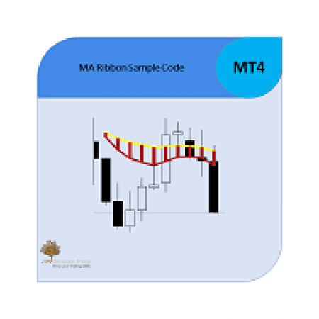 Writing a Metatrader 5 Indicator step by step – Orchard Forex